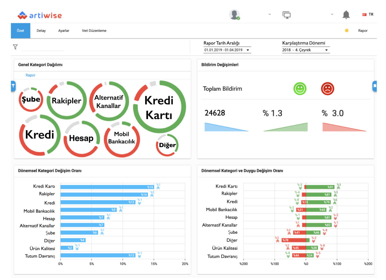 Artiwise Analytics | Artiwise