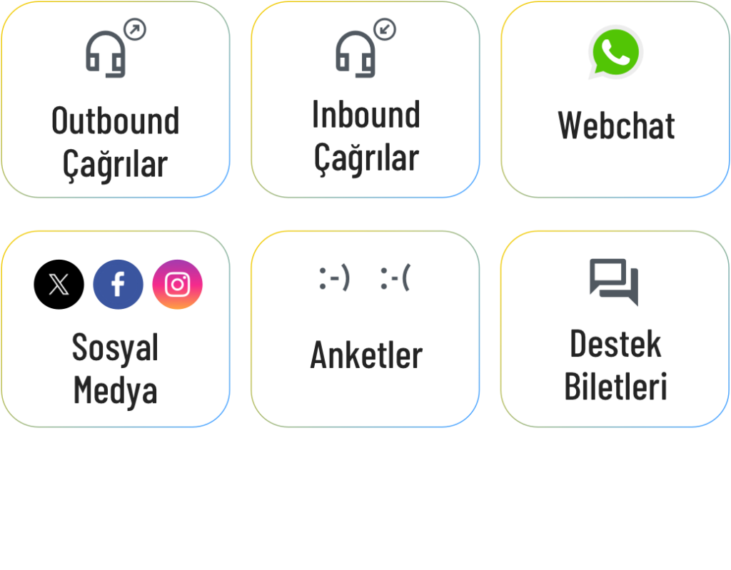 AI Destekli VoC Platform | Artiwise