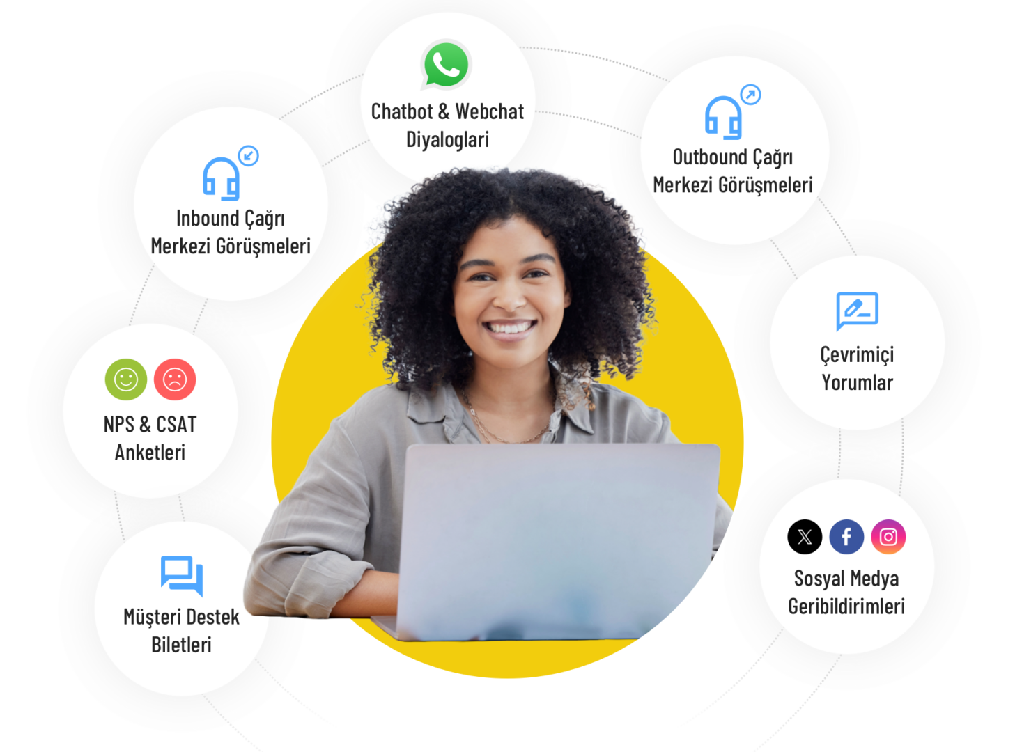 AI Destekli VoC Platform | Artiwise