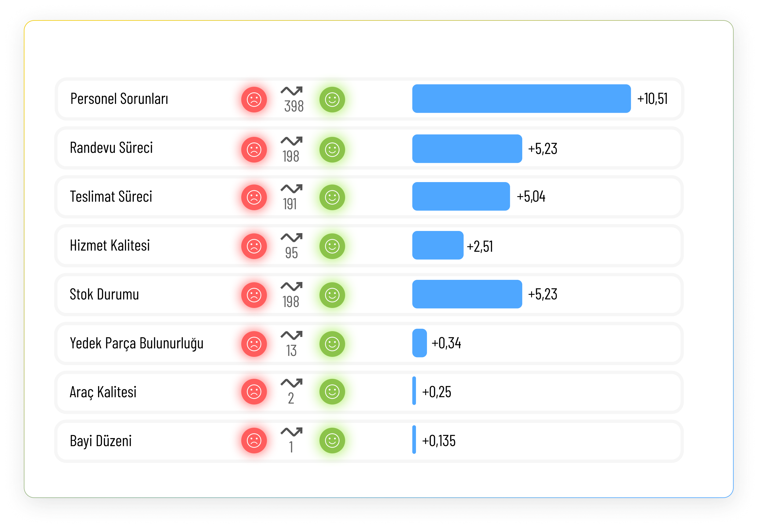 NPS & CSAT Analizi - Artiwise
