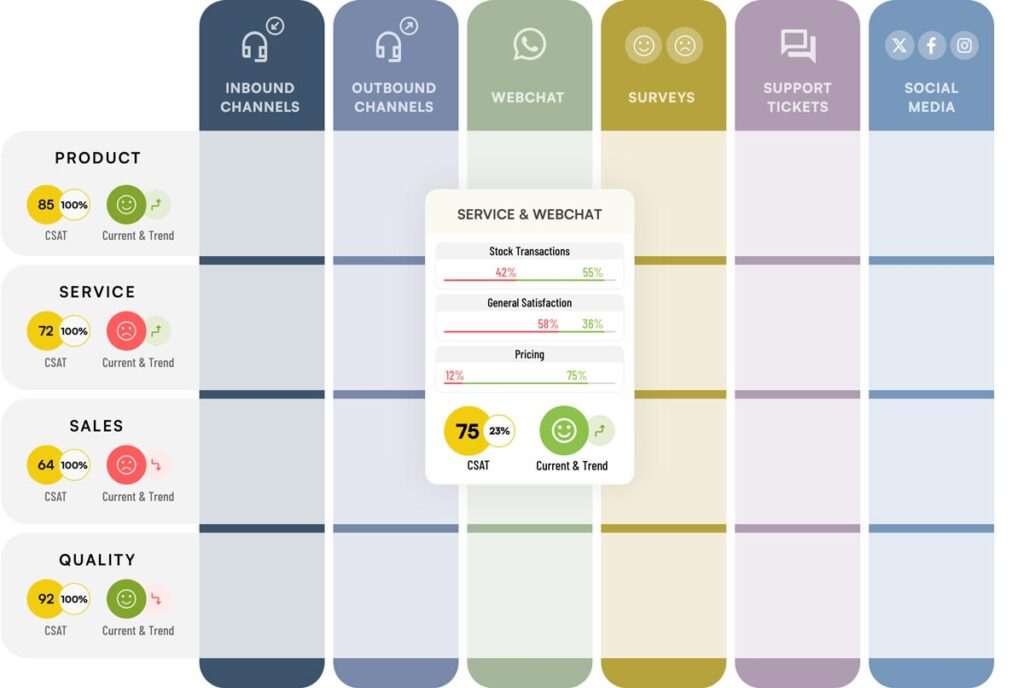 Understanding Customer Sentiment Analysis | Artiwise