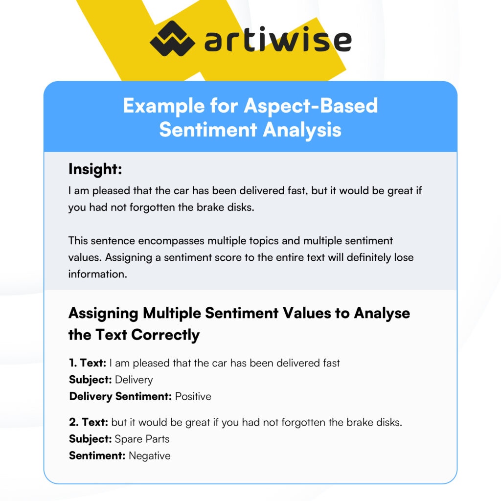 Understanding Customer Sentiment Analysis Artiwise