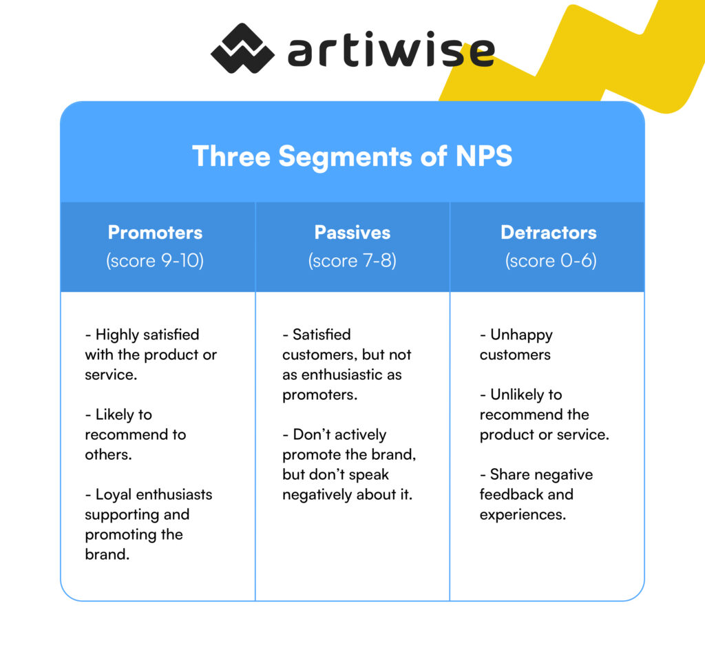 How to Improve NPS (Net Promoter Score) I Artiwise