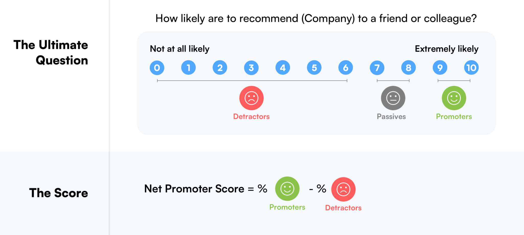How to Improve NPS (Net Promoter Score) I Artiwise