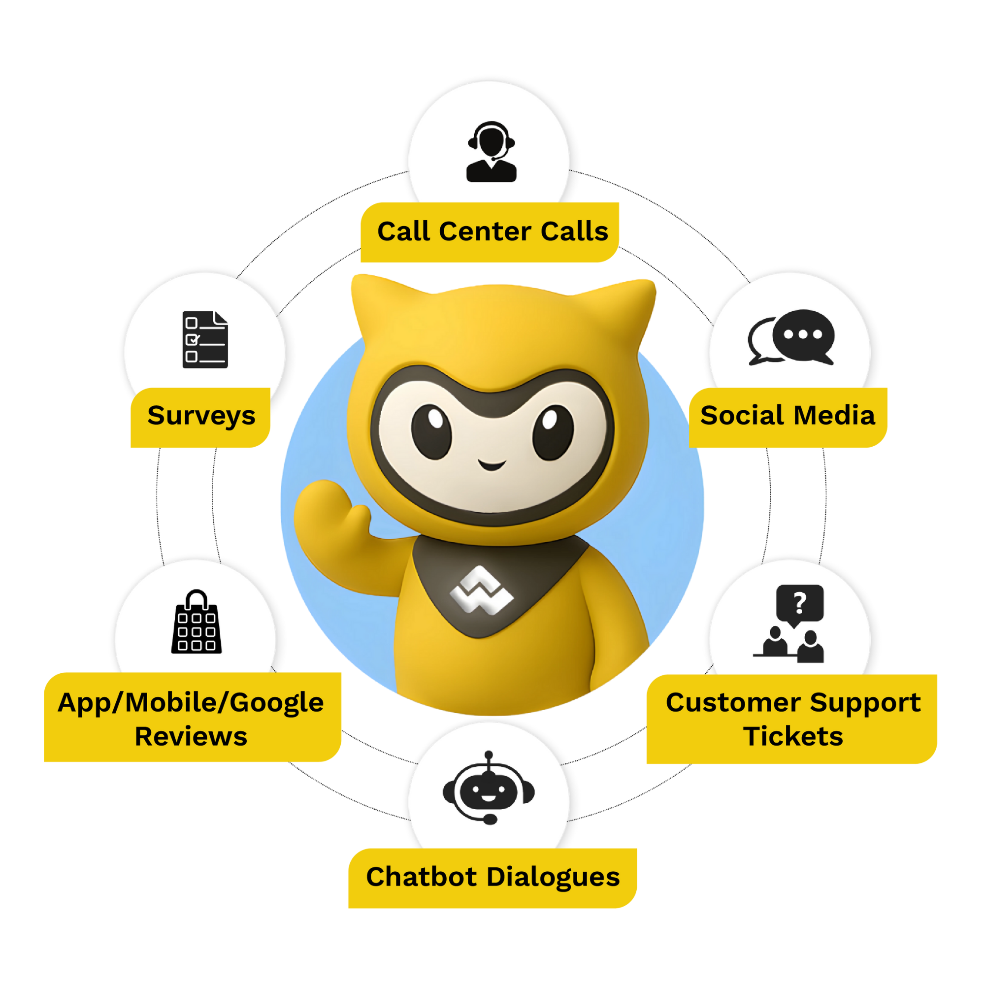 AI For Sustainable Customer Experience | Artiwise
