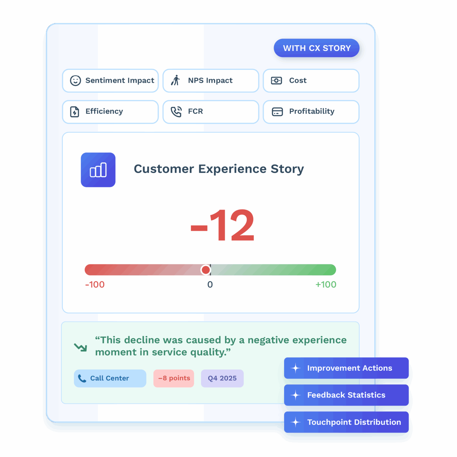 Customer Experience Story - Artiwise